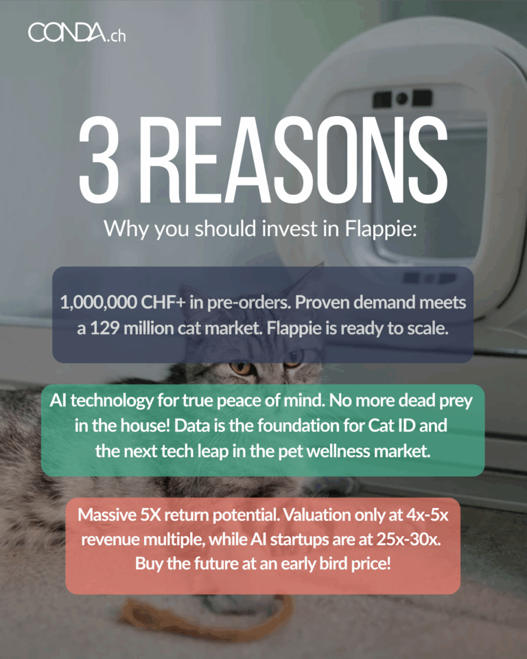 #InvestNow Archive - Conda Schweiz